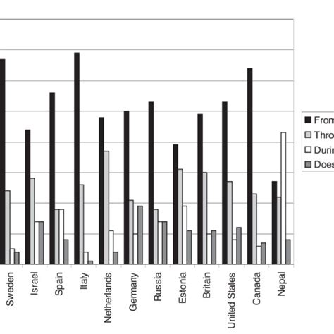 Participation Of The Head Of Hrm Function In Strategic Development Download Scientific Diagram