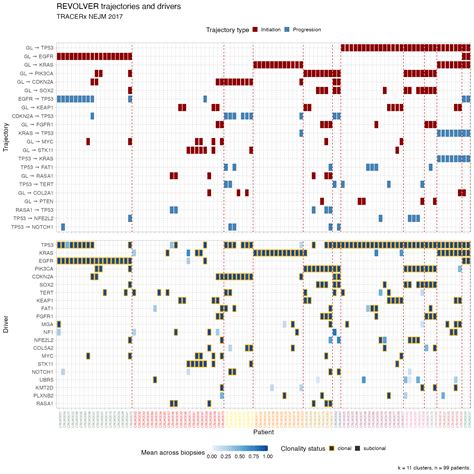 Plotting Functions • Revolver