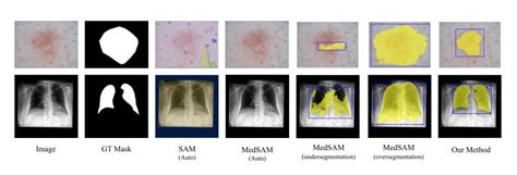 auto generating weak labels for real and synthetic data to improve label