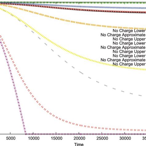transient network survivability of no charge case download scientific diagram