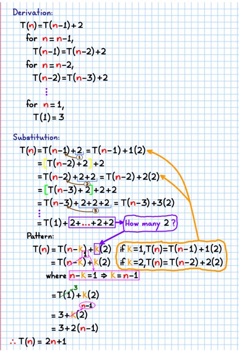 Solved Design And Analysis Of Algorithms I Don T Understand Chegg Com