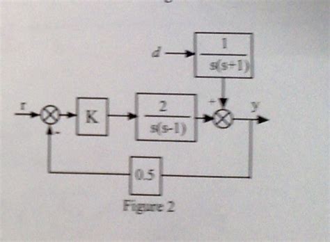 Solved Draw Nyquist Diagram For The System Given In