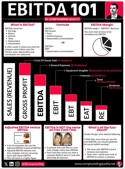Mega Finance Cheat Sheet The Best 15 Cheat Sheets That Have Ever Been