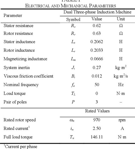 Table I From Design And Implementation Of An Fpga Based Real Time Simulator For A Dual Three