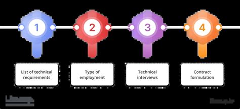 Top 10 Sites To Hire A Javascript Developer