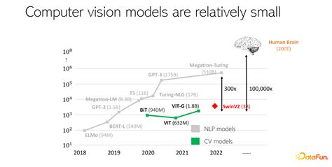 面向统一的AI神经网络架构和预训练方法 知乎