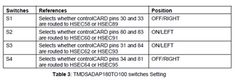 CCS TMDSHVMTRINSPIN C2000 Instaspin Universal GUI C2000