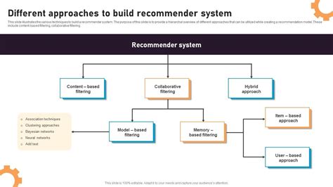 Different Approaches To Build Recommender System Recommender System Integration Ppt Template