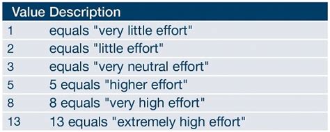 Estimation Of Requirements And Tasks Scrum Compact