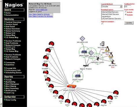 Nagios Argus Zabbix