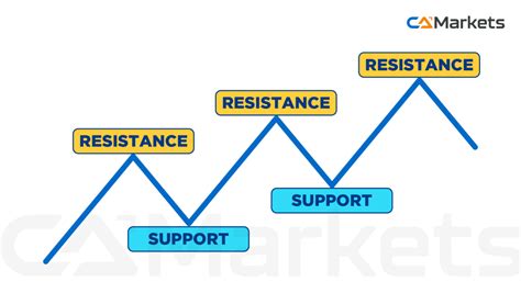 What Is Technical Analysis In Forex Trading？ Ca Markets