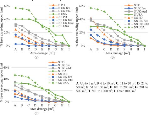 Figure 8 From Assessing Fire Frequency And Structural Fire Behaviour Of