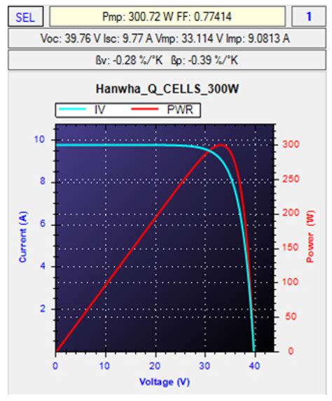 Advanced Mppt Algorithm For Distributed Photovoltaic Systems