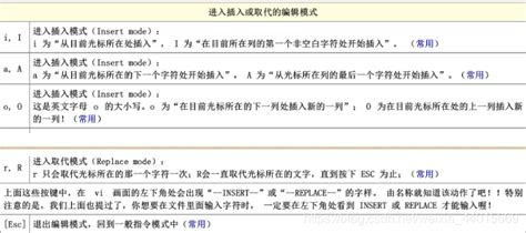 Linux:vi的使用(三大模式、执行范例、按键说明、实操)vi的三种模式 Csdn博客 Linux:vi的使用(三大模式、执行范例、按键说明、实操)vi的三种模式 Csdn博客