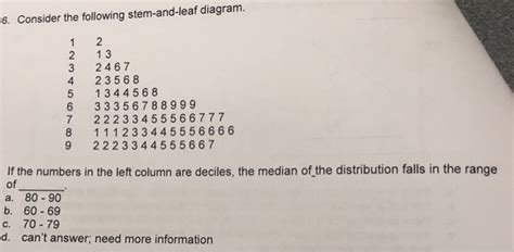 Solved 6 Consider The Following Stem And Leaf Diagram 2 13