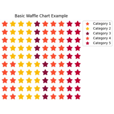 Waffle Chart