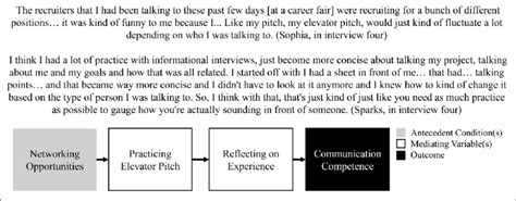 Example Of The Causation Coding Approach Using Data Examples