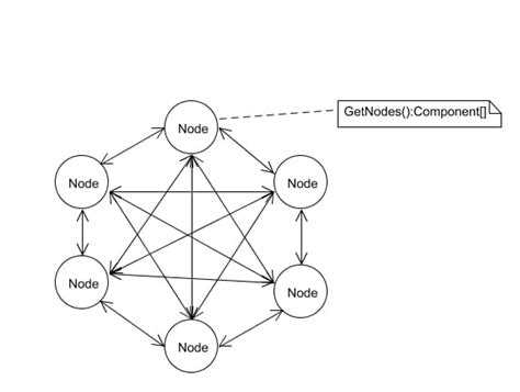The Composite Pattern