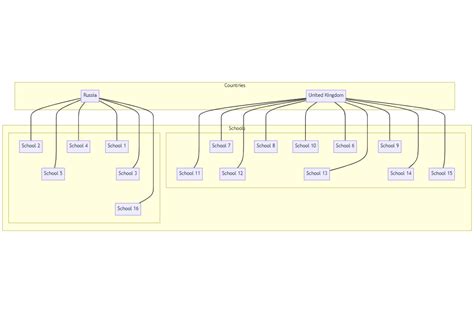 quarto mermaid graph stacking nodes on top of each other r qmd file stack overflow