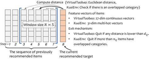 [2204 01266] Cirs Bursting Filter Bubbles By Counterfactual Interactive Recommender System