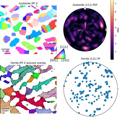 Subplots — Orix 0133 Documentation