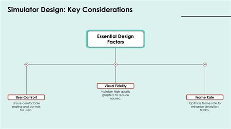 Simulator Design Key Considerations Ppt Template St Ai Ss Ppt Template