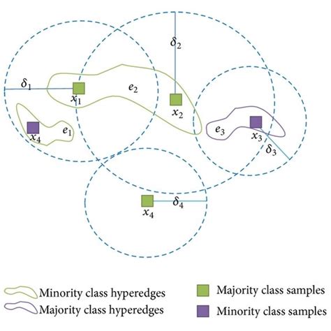 An Example Of Upper Lower Approximation And Boundary Region Download Scientific Diagram