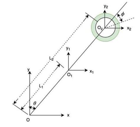 Single Axis Inverted Pendulum With Reaction Wheel Model The