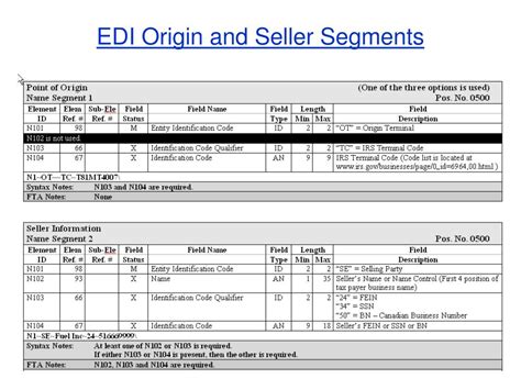 Ppt Comparison Of X12 Edi And Xml Formats For Data Transmission Powerpoint Presentation Id