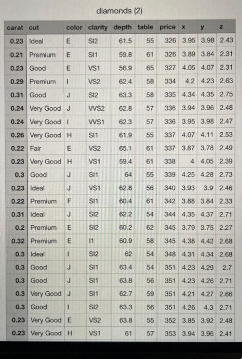 1 Select And Define The Problem Use The Dataset