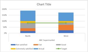 Bullet Chart In Excel Types Examples How To Create Make