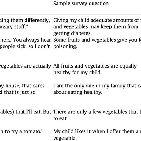 Transformative Exploratory Sequential Mixed Methods Project Exploring Download Scientific