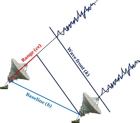 Vlbi Workshop