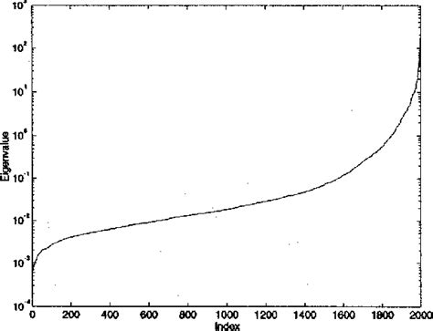 Figure 1 From The Sliding Frequency Domain Adaptive Filter Algorithm Amenable To Parallel