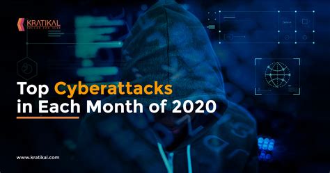 Top Cyberattacks In Each Month Of 2020 Security Boulevard
