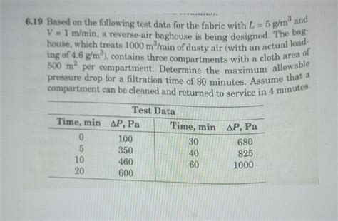 solved 6 19 based on the following test data for the fabric
