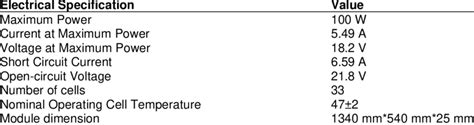 PV Module Technical Characteristics Download Scientific Diagram