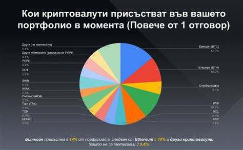 Когато водещата глобална блокчейн екосистема ти представя данните си така остава да се чудиш