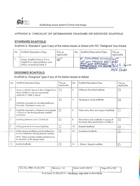 Scaffold Checklist Pdf