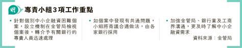 金管局銀行設專組助中小企融資 6大行：樓按文件齊兩周內審批 余偉文盼成標準 20240824 要聞 每日明報 明報新聞網