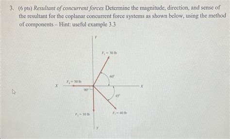 Solved 6 6pts Resultant Of Concurrent Forces Determine