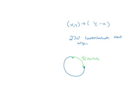 solved tangent projections use one standard parallel while secant