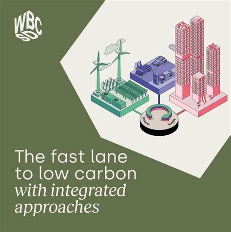 Wbcsd World Business Council For Sustainable Development On Linkedin Climate Action