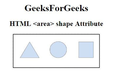 HTML Shape Attribute GeeksforGeeks