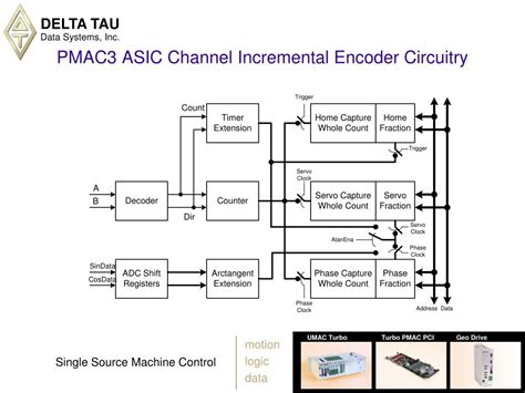 PPT Power PMAC ASIC Setup Elements November 2013 PowerPoint Presentation ID 4341629