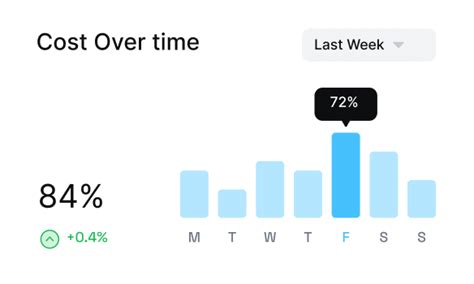 Acceldata Data Observability Platform For Enterprises