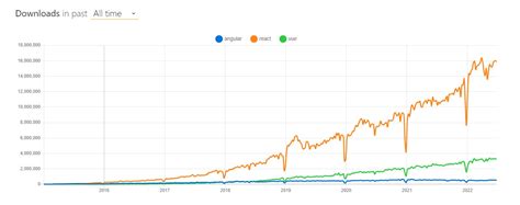 🔥react Là Gì 👉react Reactjs Hay Reactjs Là 1 Thư Viện Javascript Mã