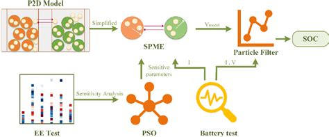 Figure 4 From Lithium Ion Battery State Of Charge Estimation Using