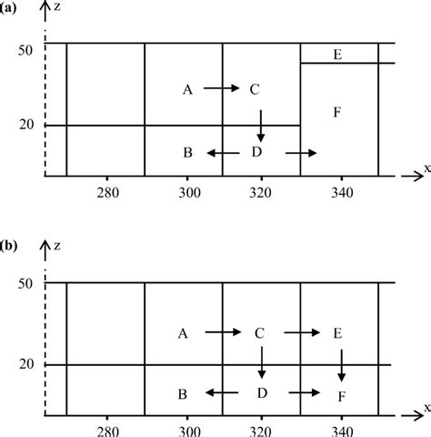 Grid Cell Arrangements And Flow Directions In Problem 2 For A Scheme 1