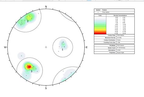 Dips Rocscience Tipsxaser